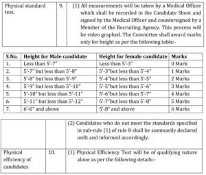 HP Police Constable Recruitment 2024 1226 Vacancies, Eligibility, Fee ...