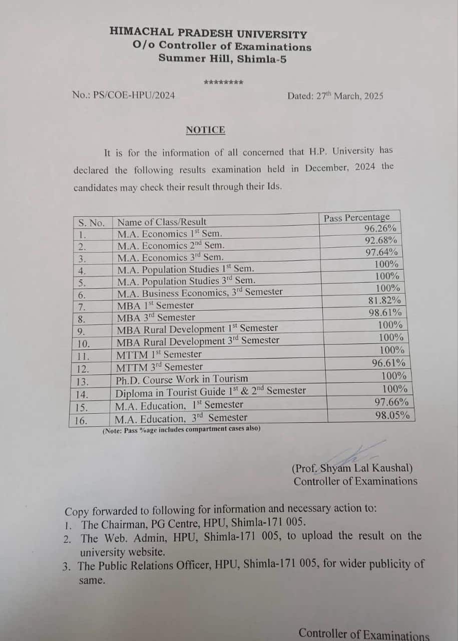 HPU Shimla MA Result 2025 Download MA 1st 2nd & 3rd Semester Scorecard ...